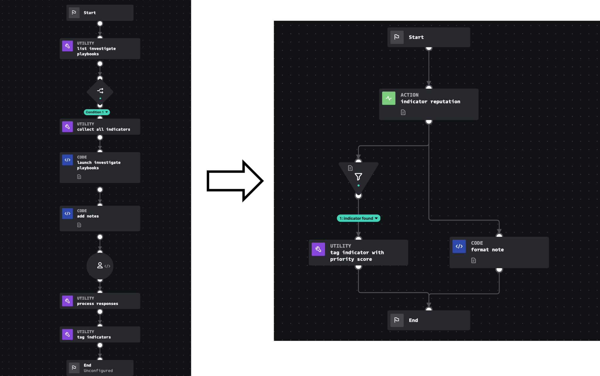 Splunk SOAR Playbooks: TruSTAR Indicator Enrichment | Splunk